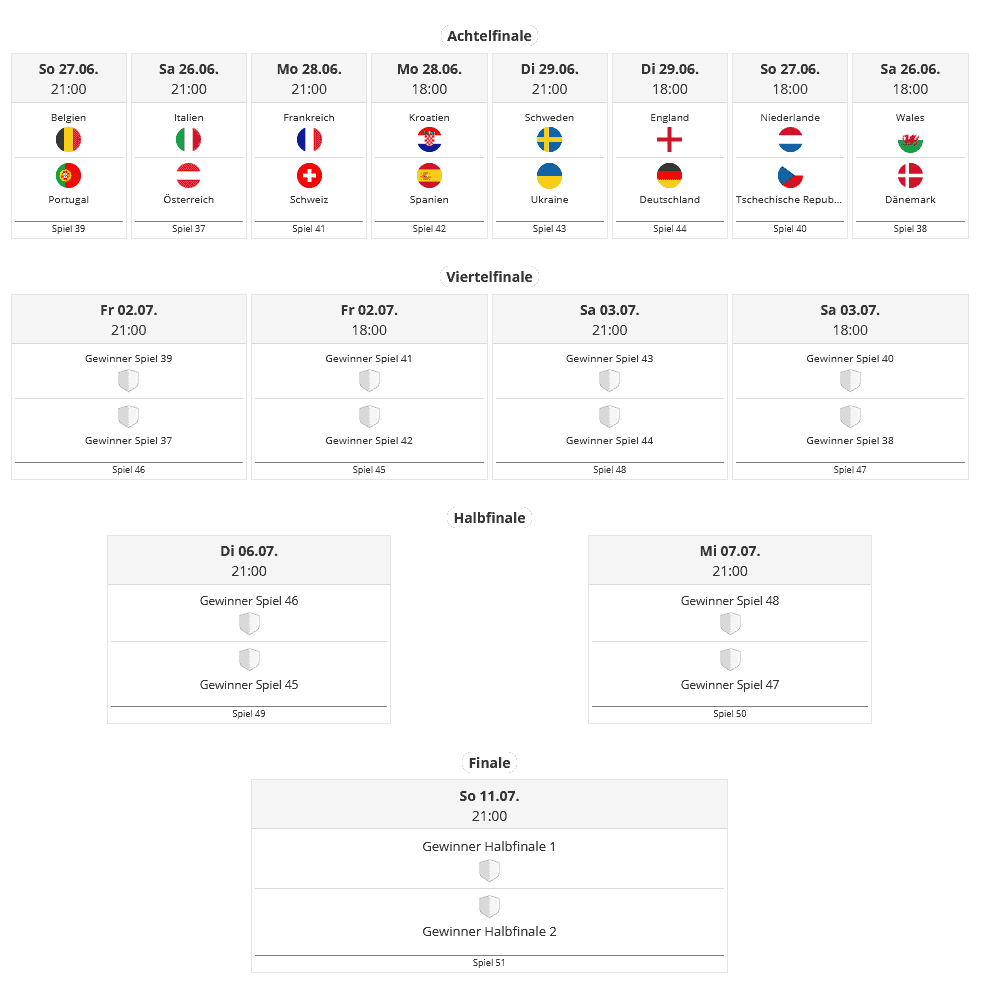 Online Fussball WM Tippspiel für Unternehmen, Vereine & Privat erstellen